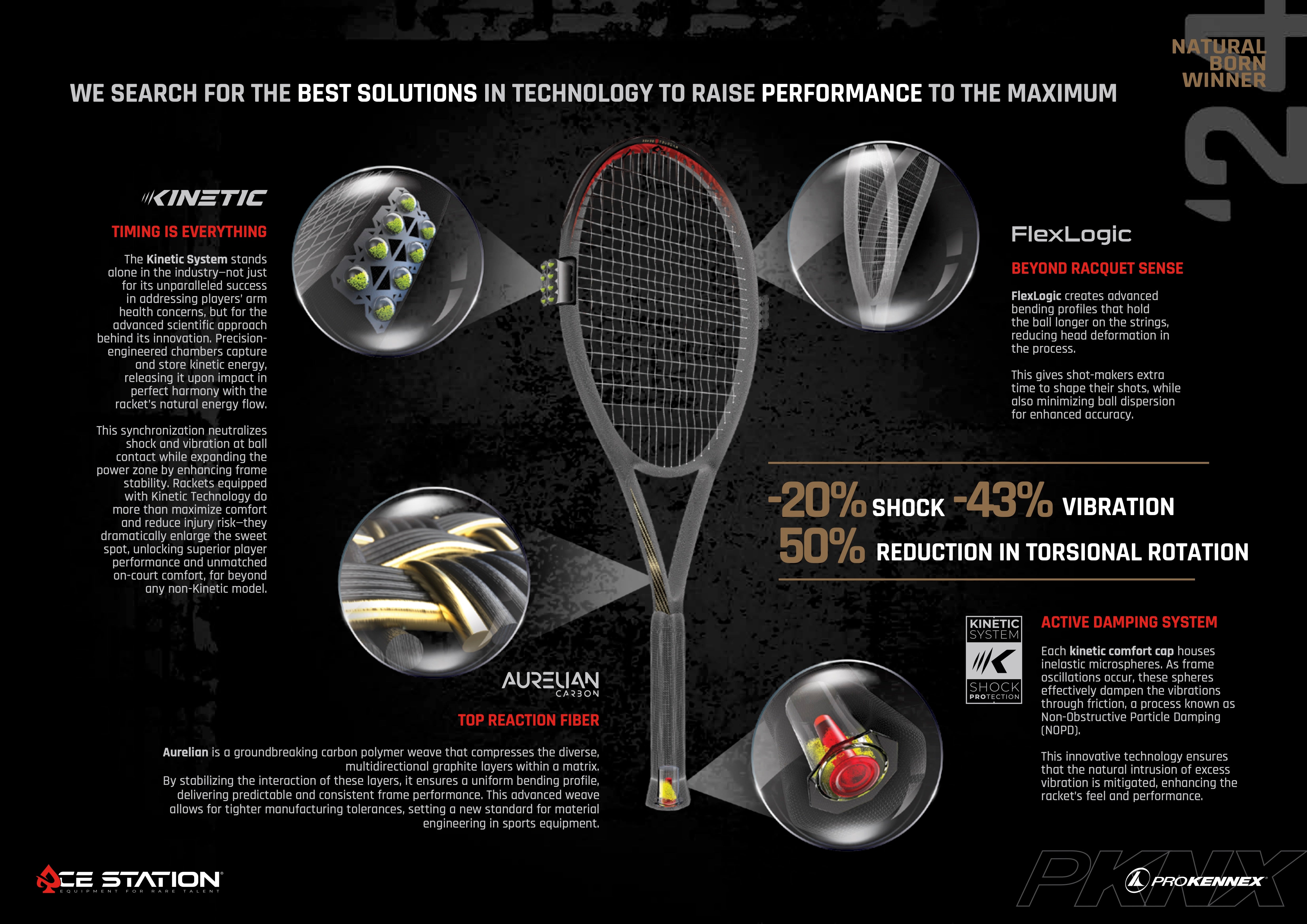 ACE STATION: BLACK ACE PRO – ProKennex